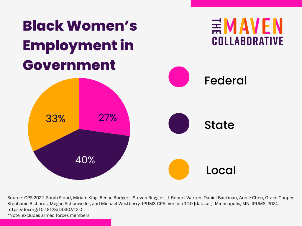What Threats to Government Employment Mean for Black Women